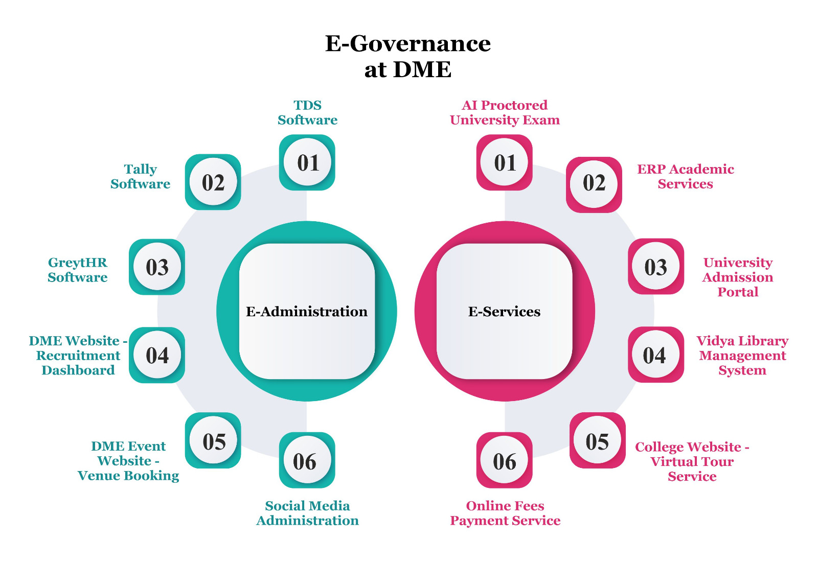 E-Governance – IQAC